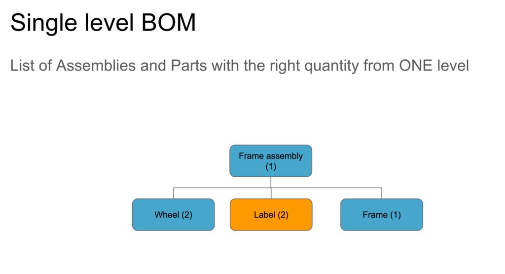 Everything you need to know about openBOM BOM types – OpenBOM Training ...