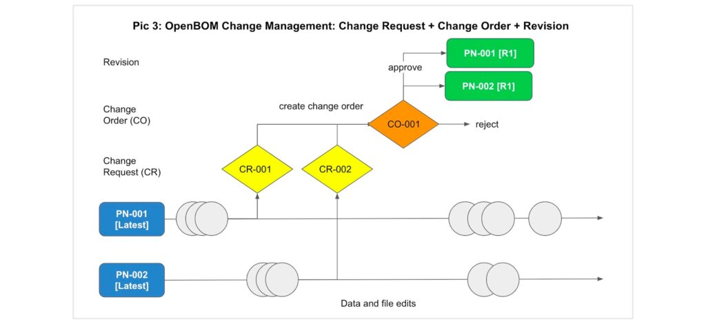 OpenBOM Basics – OpenBOM Training Library