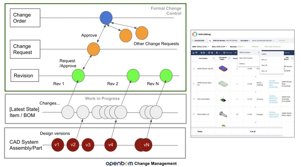 Change Management and Revision Control – OpenBOM Training Library