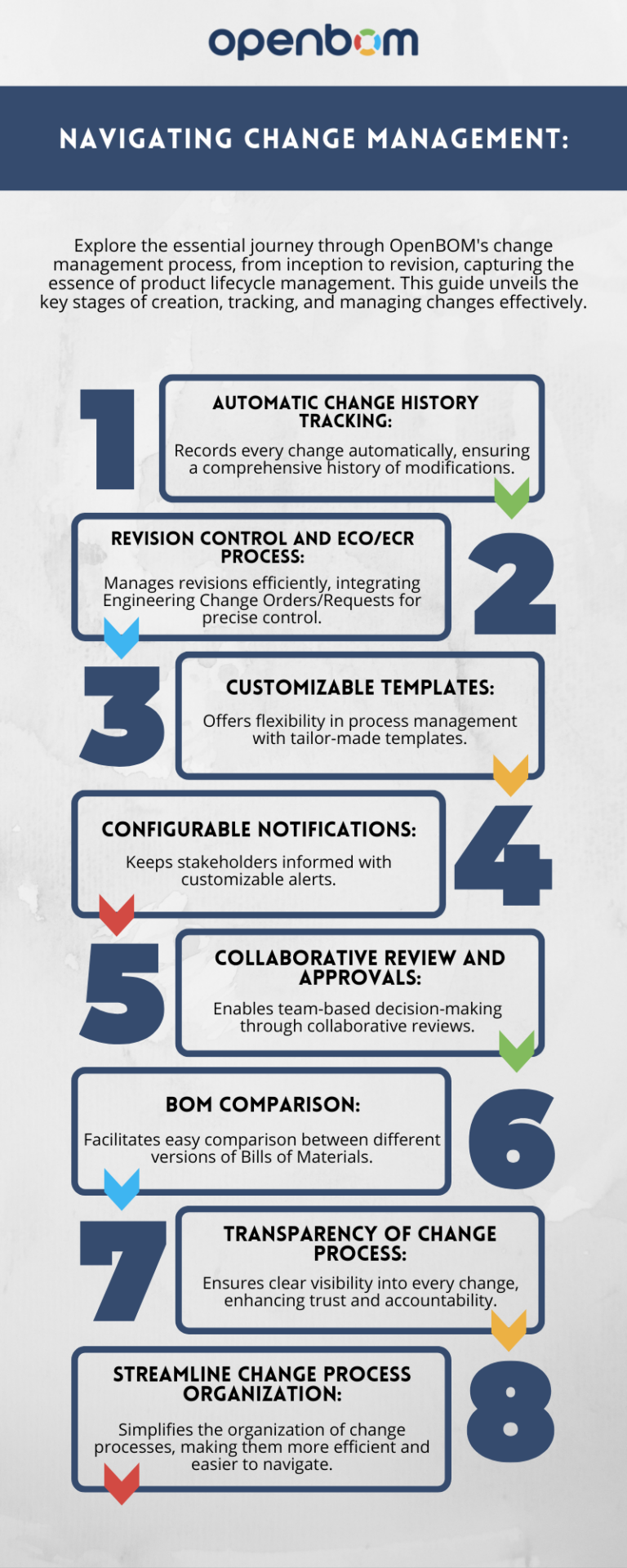 Change Management and Revision Control – OpenBOM Training Library