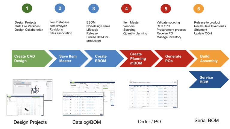 Design Data Management Openbom Training Library