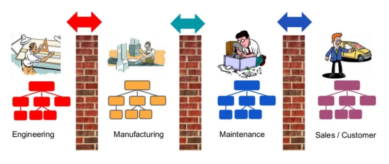 xBOM Types – OpenBOM Training Library