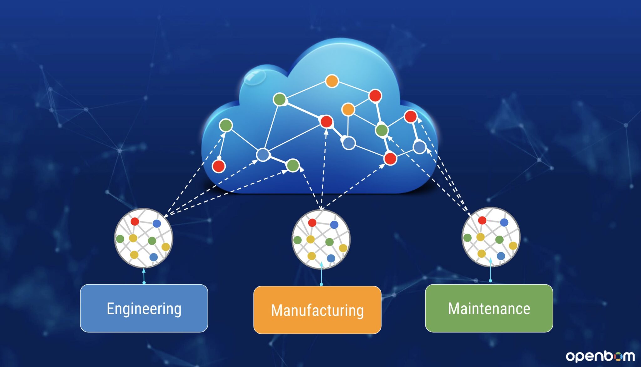 xBOM Types – OpenBOM Training Library