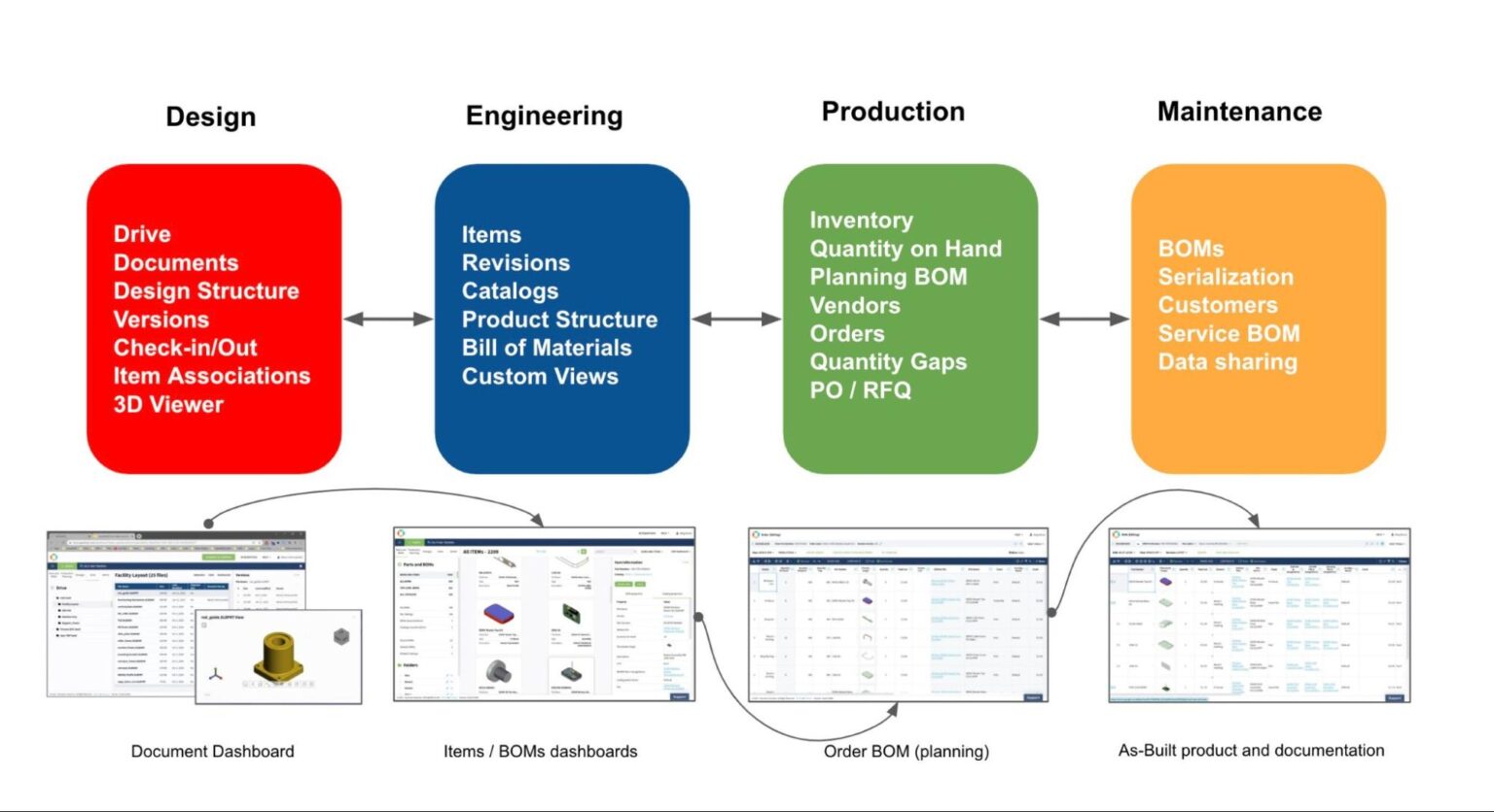 OpenBOM for Dassault Systemes SOLIDWORKS – OpenBOM Training Library